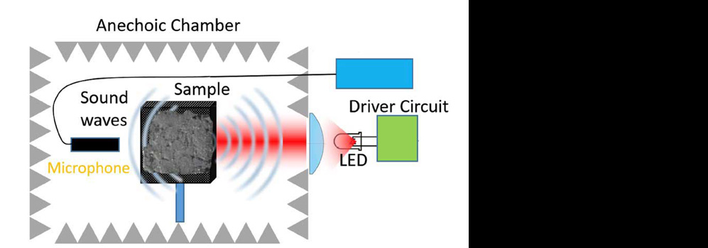 Graphene loudspeakers – INFN-LNF